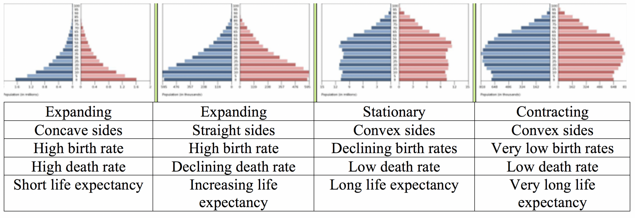 Lab 8: Human Population Growth – Introduction to Human-Environment ...