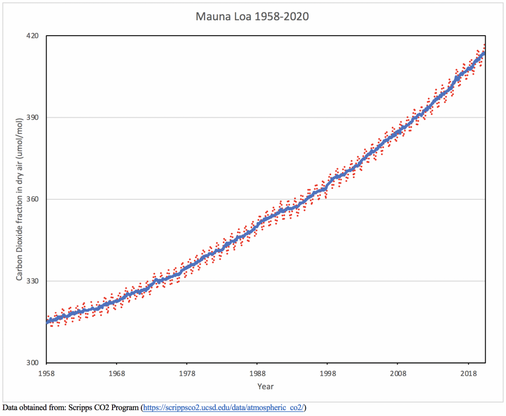 Lab 6: Climate Change Modeling – Introduction to Human-Environment ...