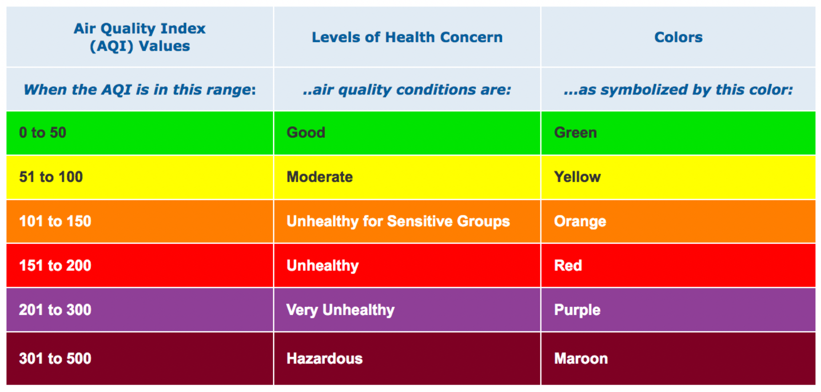 Lab 4: Environmental Hazards – Air Pollution – Introduction to Human ...