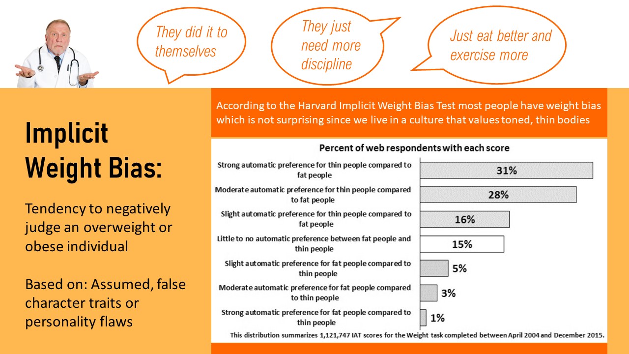 Down the Wrong Path: Weight Stigma and Discrimination – Nutrition ...
