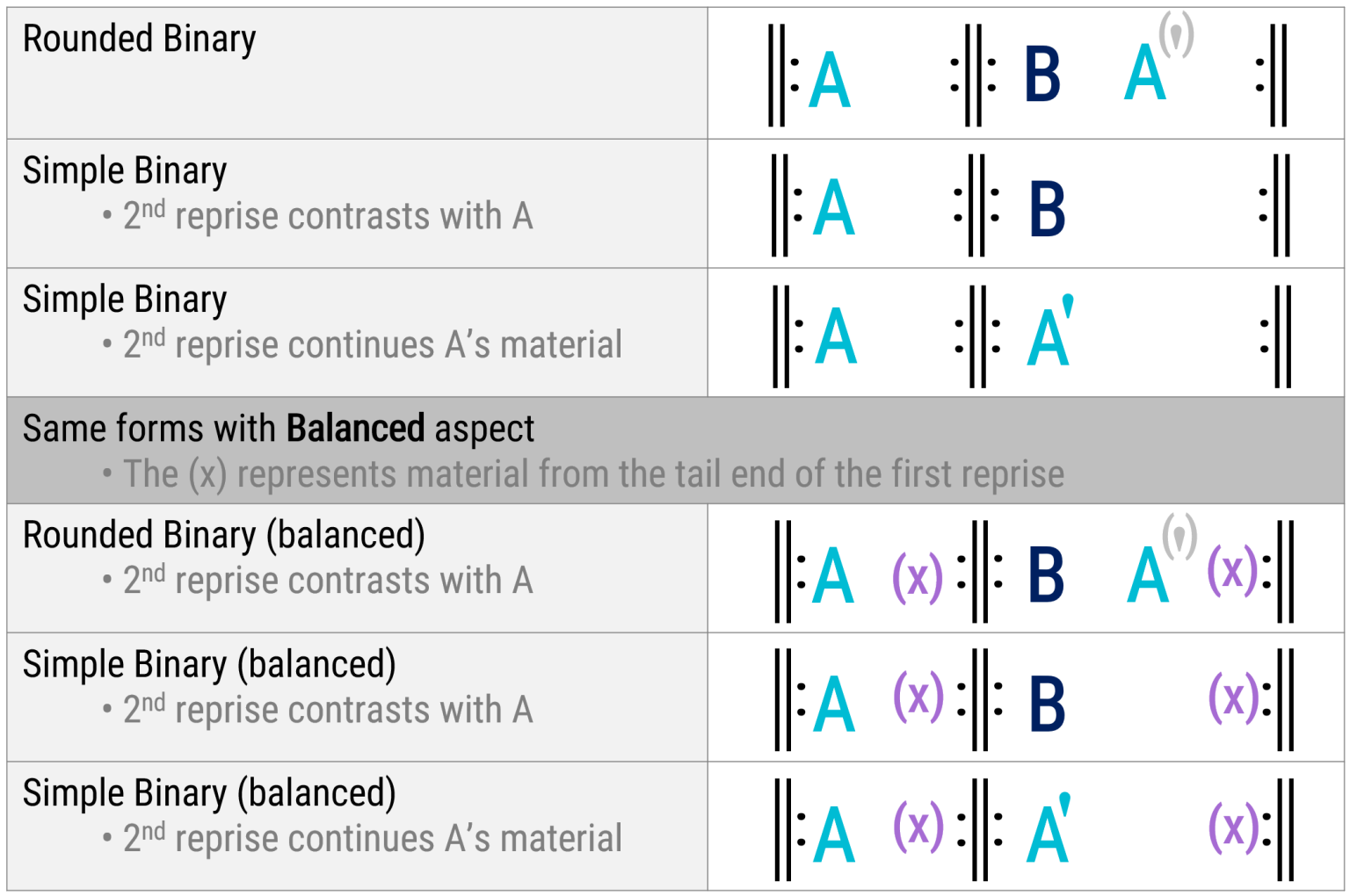 Binary Form – Open Music Theory – Fall 2023