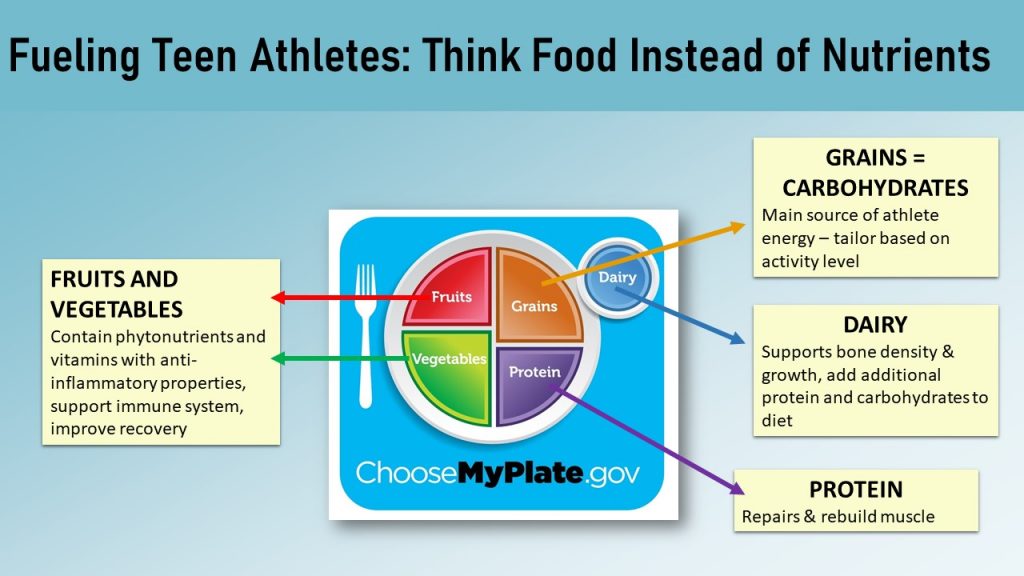 Teen Athletes: Eating to Fuel Before Thinking About Supplements ...
