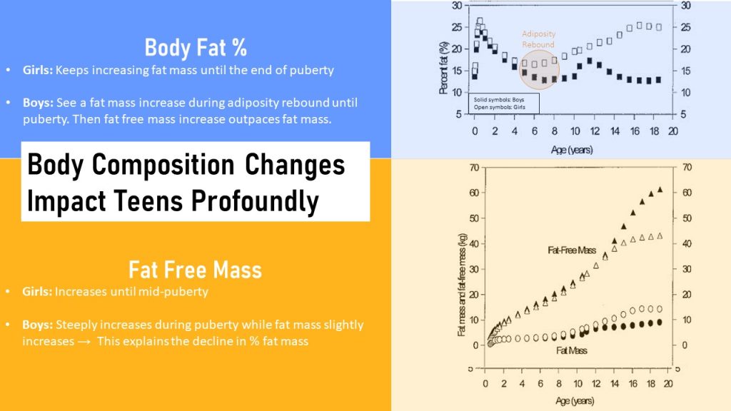 Puberty, Body Image, And Eating Disorders – Nutrition Through the Life ...