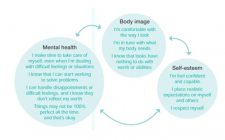 The Social Influences of Peers and Parents on Body Image and Eating ...