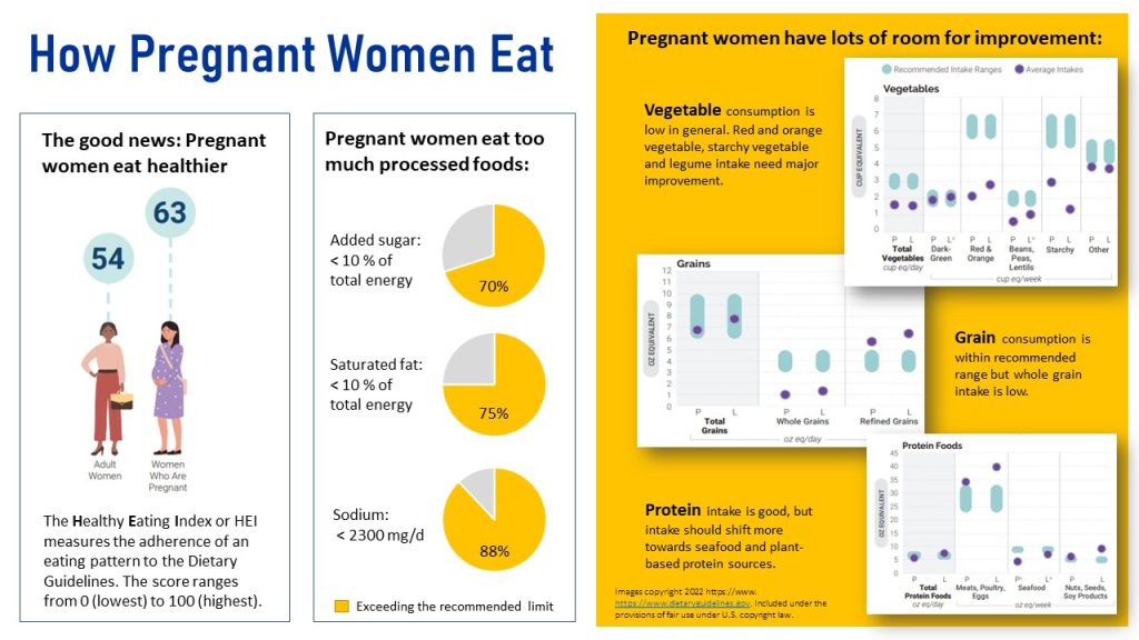 Healthy Eating During Pregnancy Might Be Difficult – Nutrition Through ...
