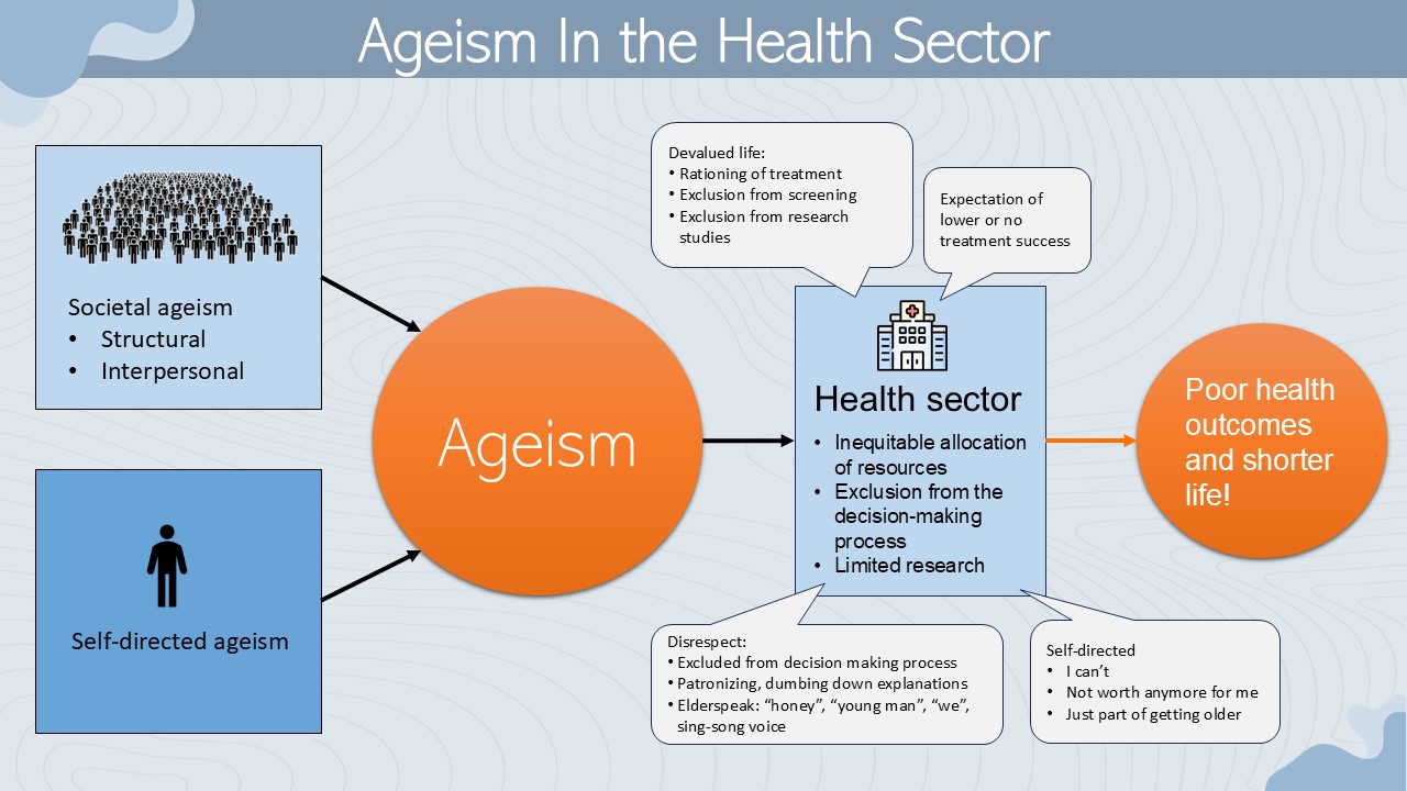 Ageism Impacts Health and Longevity – Nutrition Through the Life Cycle