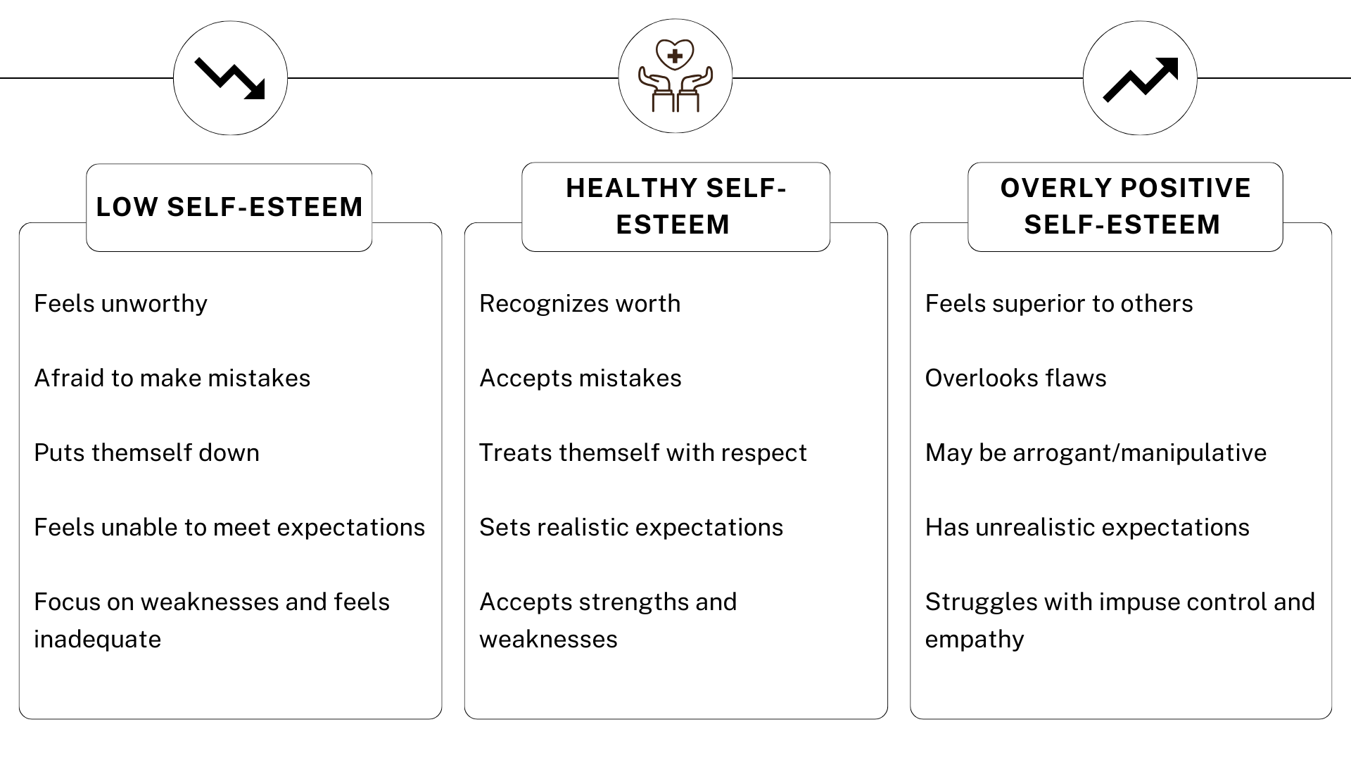 Self-esteem – Domestic Violence Health Resources